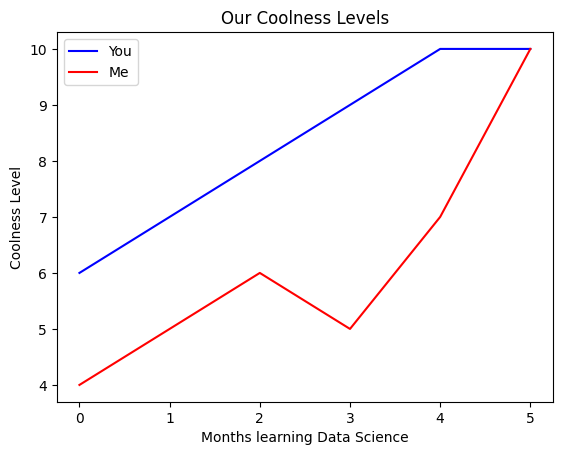 Data's Paintbrush in Python